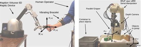 Internship In “optimized Time Domain Control Of Teleoperation Systems” Rainbow