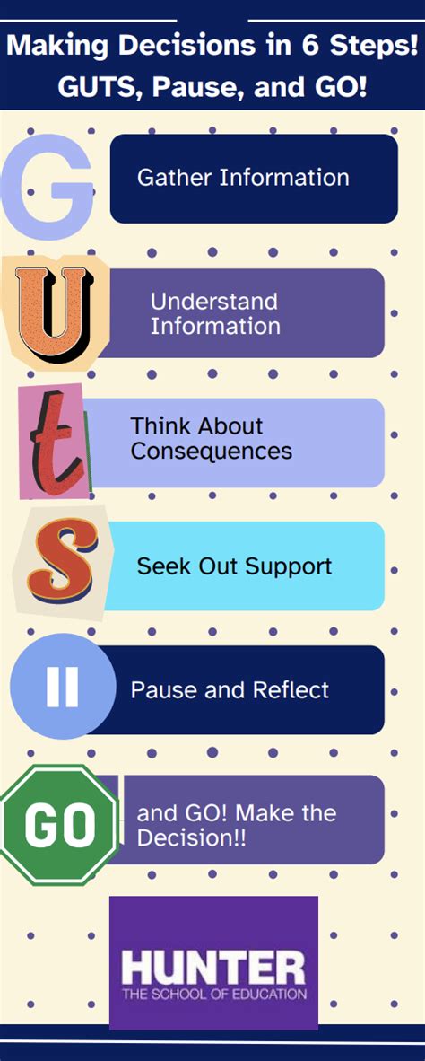 Home Nys Decision Making Curriculum