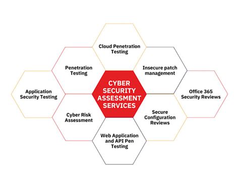 Assess Your Cybersecurity Risk Cyber Security Risk Assessment Expert