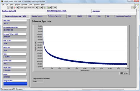 The LabVIEW Interface Developed To Configure And Control The Download Scientific Diagram
