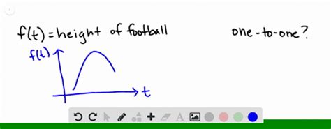 SOLVED A Function Is Given By A Table Of Values A Graph A Numerade