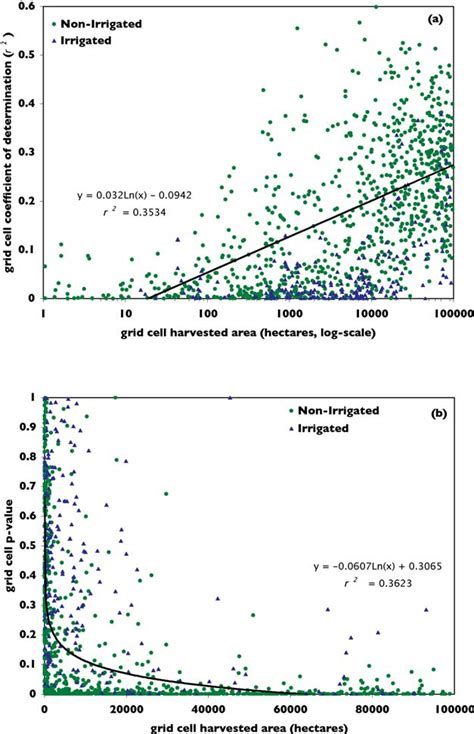 Relationship Between Grid Cell Average Harvested Area For 195894 And