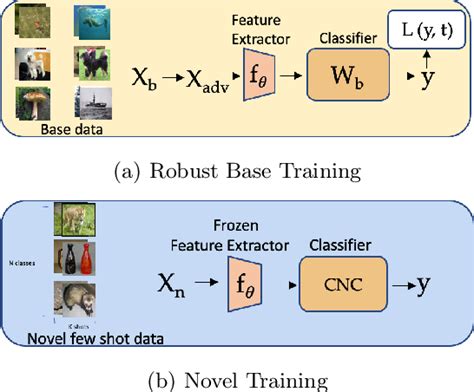 Figure From A Simple Approach To Adversarial Robustness In Few Shot