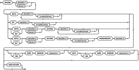 Gnucobol Syntax Diagrams