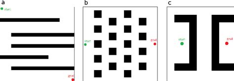 Figure 1 From Generating Optimal Paths In Dynamic Environments Using
