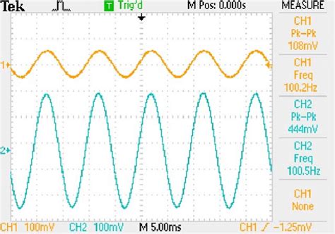 output voltage of the micro accelerometer system against acceleration
