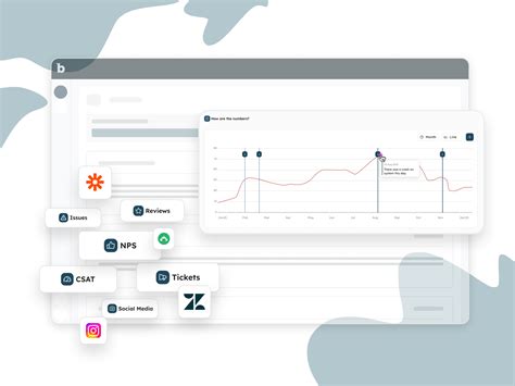 The Power Of Continuous Feedback Loop In Cx Birdie