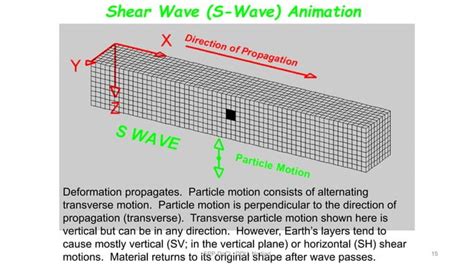 Seismic Waves Pptx Geology Science