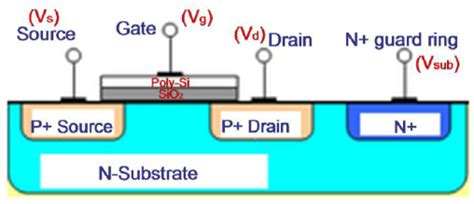Schematic Cross Section Of The Light Emitting Mos Device Gate Width Is