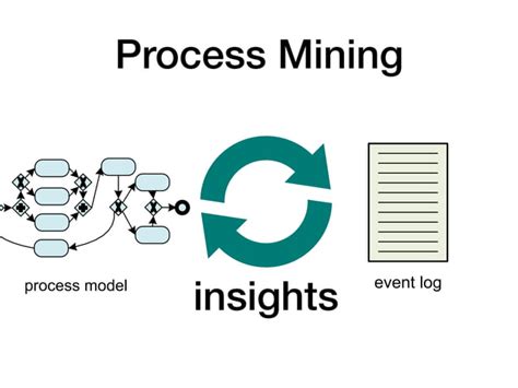 Compliance Monitoring Of Multi Perspective Declarative Process Models PPT