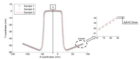 Illustration Of The Process Reproducibility Download Scientific Diagram