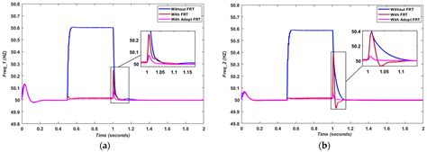 sustainability free full text design of an optimal adoptive fault