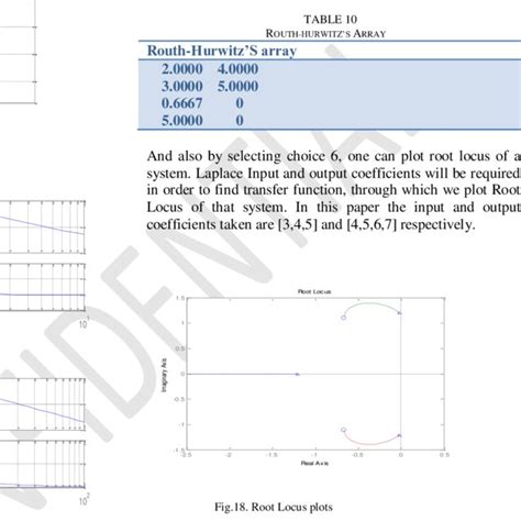 Magnitude Response Of System 1 Download Scientific Diagram