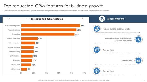 Efficient Sales Processes With CRM Automation CRP CD PPT PowerPoint