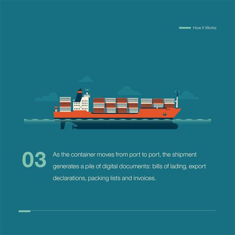 Explore Ibm Ibm Blockchain