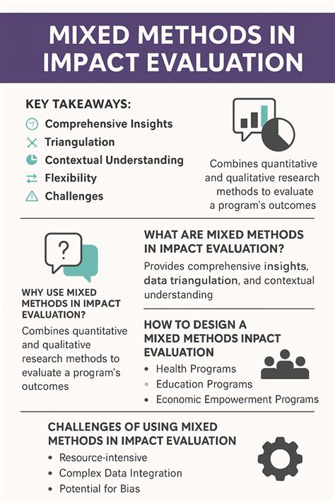 Mixed Methods In Impact Evaluation A Comprehensive Guide Evalcommunity