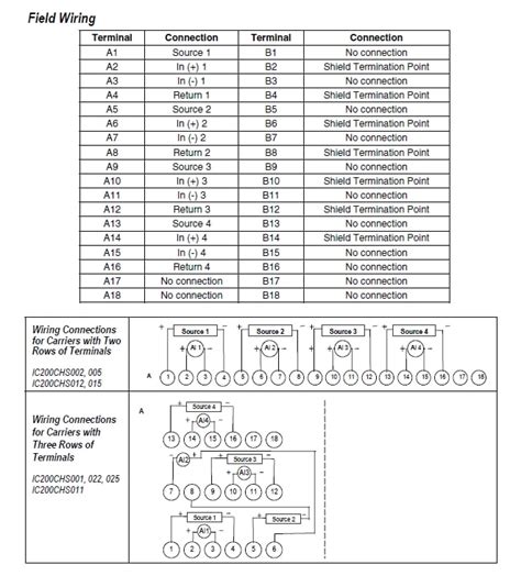 IC ALG GE Fanuc PLC Versamax Buy Online PDF Supply