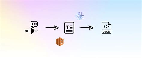 Trigger Lambda Function From Amazon Sqs Lets Build 🏗️ Series Dev Community