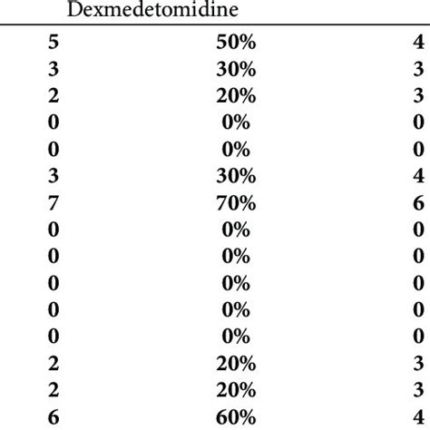 Sedative Used Drug A Midazolam And B Dexmedetomidine Download