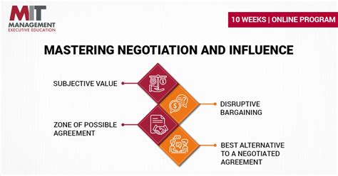 Mastering Negotiation And Influence From Mit Sloan Executive Education
