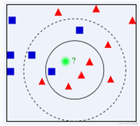 knn k最近邻分类算法（k nearest neighbor classification） k最近邻分类对未知样本分类计算题 csdn博客