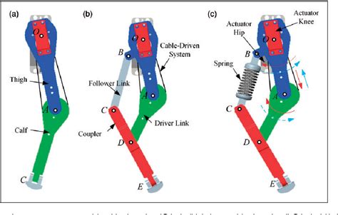 Figure 1 From Design And Optimization Of An Elastic Linkage Quadruped Robot Based On Workspace