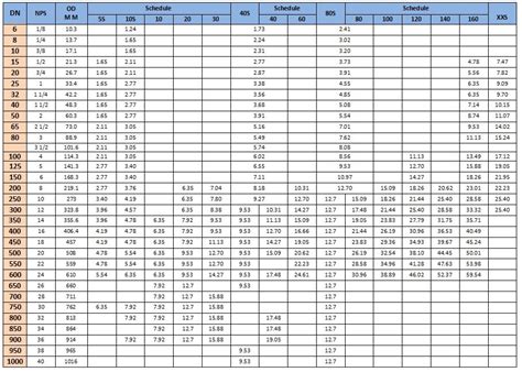 Astm Standard Size Chart Please Refer To This Size Chart If You Need
