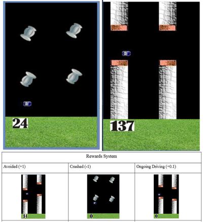 Pythoncoded Environment For Autonomous Vehicle Simulation Download Scientific Diagram