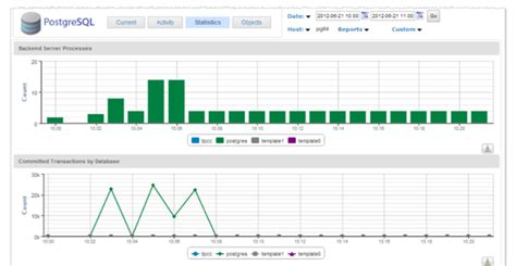 Top 15 Postgresql Monitoring Tools In 2025