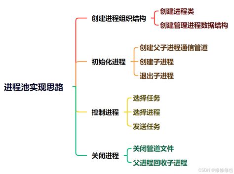 【linux】实现一个简易的进程池 linux pool编程 csdn博客