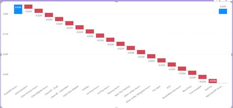 waterfall chart microsoft fabric community