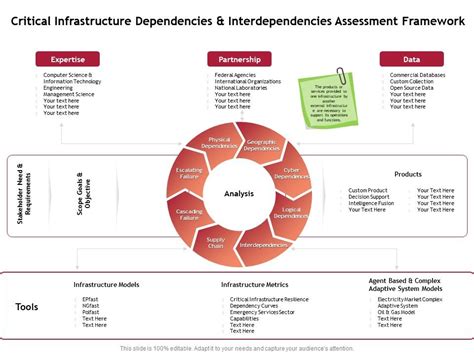 Performance Measuement Of Infrastructure Project Critical