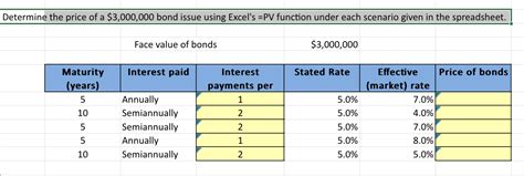 Solved Determine The Price Of A 3000000 Bond Issue Using