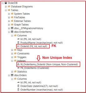 One To Many Relationships In Entity Framework Core Dot Net Tutorials