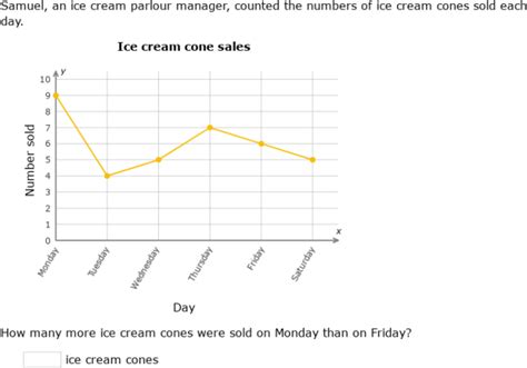 IXL Interpret Line Graphs Th Class Maths Practice