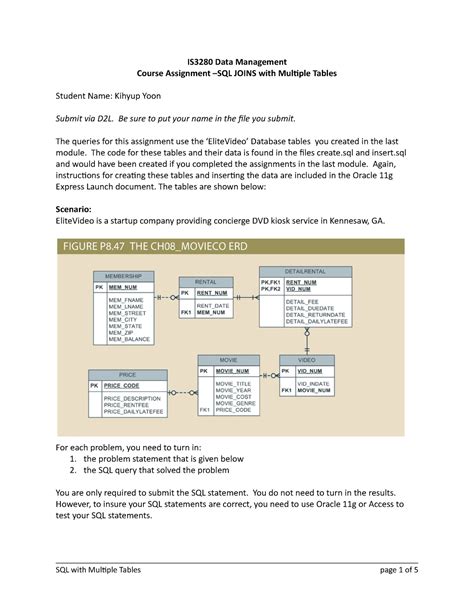 Assignment Sqlwith Multiple Tables Is3280 Data Management Course Assignment Sql Joins With