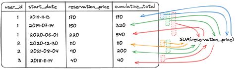 Сортировка внутри окна — Интерактивный курс по Sql
