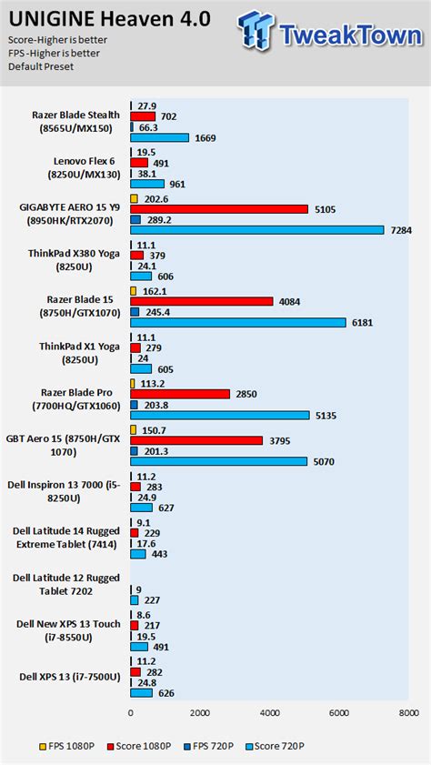 Lenovo Flex Ibk Kaby Lake R Laptop Review