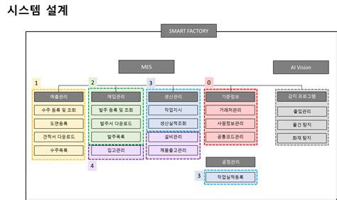 GitHub choisunghwan SMARTFACTORY 스마트 팩토리