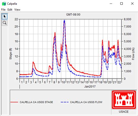 Task Plot Defaults And Plot Templates