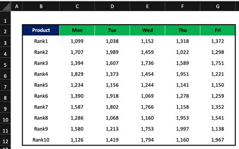 excel indirect函數的3種用途（範圍命名、其他工作表、下拉式選單）