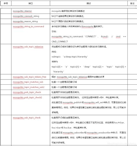 mqtt开源库mosquitto安装和使用（二） mosmqtt函数使用 csdn博客