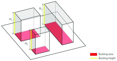 Calculation Of Average Building Height Download Scientific Diagram