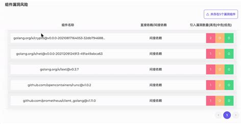 复旦codewisdom团队发布开源风险治理平台“伏羲” csdn博客