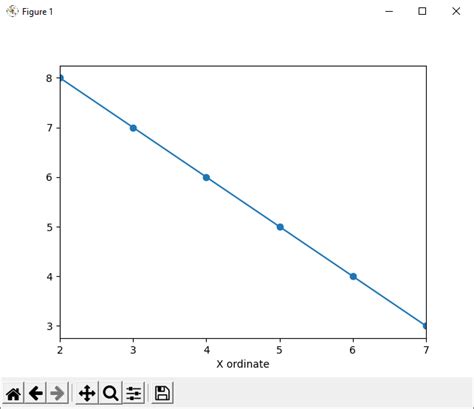 Bug Tight Layout Breaks With Toolbarpushcurrent · Issue 21970 · Matplotlibmatplotlib