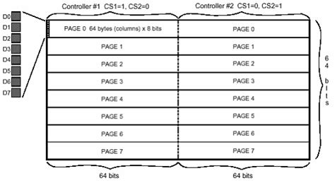 x glcd library mikroelektronika glcd font creator documentation