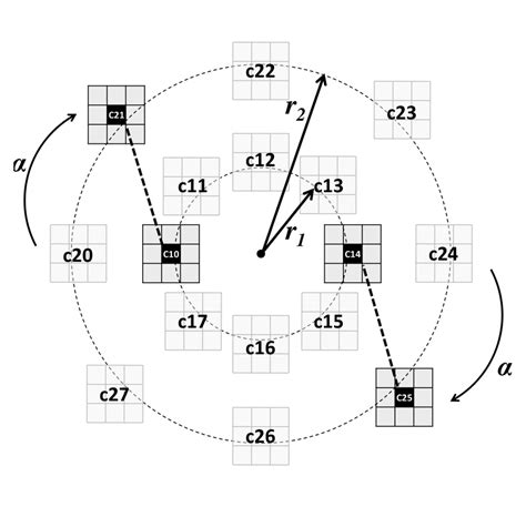 14 the four patch lbp code with α 1 w 3 and s 8 [121