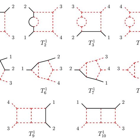 non planar two loop double box feynman diagram for the higgs pair