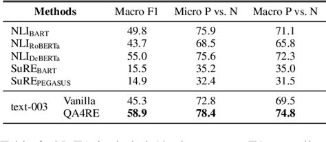 Table 3 From Aligning Instruction Tasks Unlocks Large Language Models