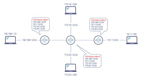 Where To Use Static And Where To Use Dynamic Routing Grandmetric